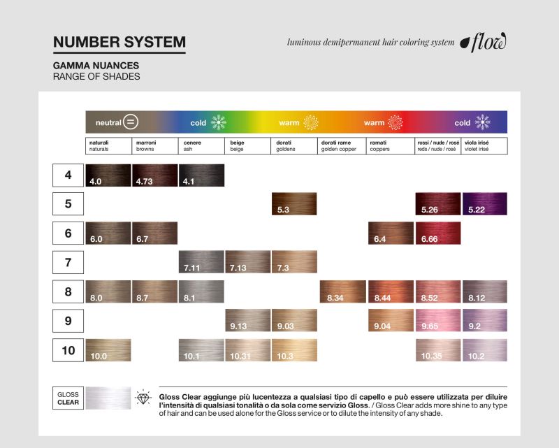 Nook Origin Color & Virgin Color | Haarfarbe & Blondierung